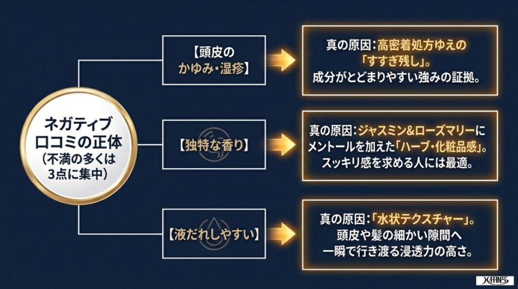 トリコレのトリートメントの口コミを辛口評価！買わないべき人の特徴3選 | HAPPINESS