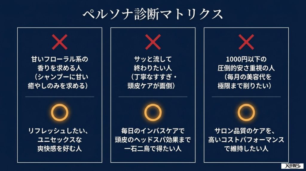 トリコレのトリートメントの口コミを辛口評価！買わないべき人の特徴3選 | HAPPINESS