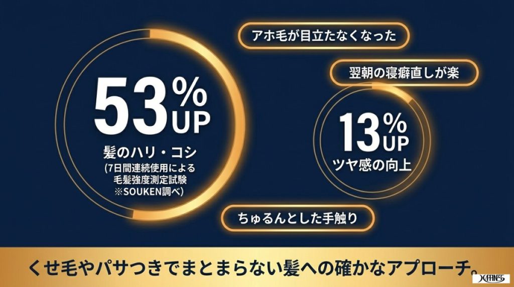 トリコレのトリートメントの口コミを辛口評価！買わないべき人の特徴3選 | HAPPINESS